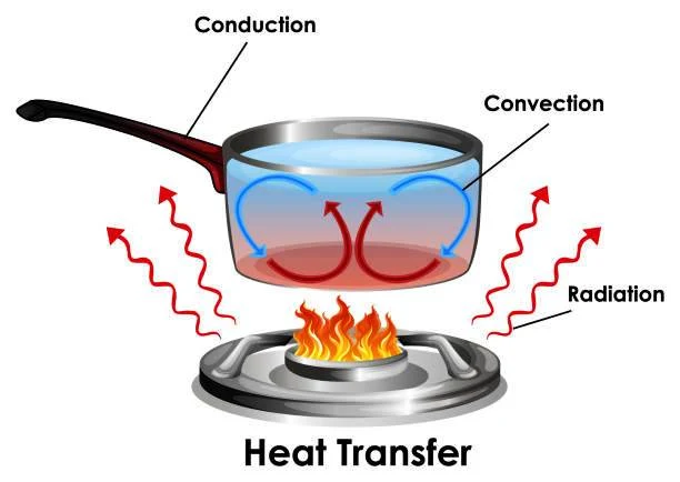 Contoh Arus Konveksi di Kehidupan - Guru Geografi