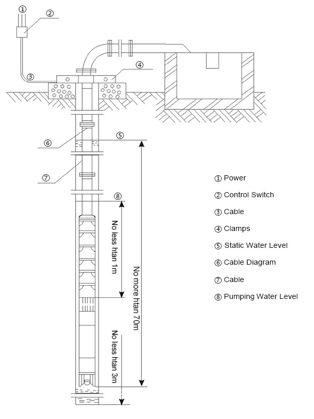 Seawater Submersible Pump: Submersible Pump Application Installation