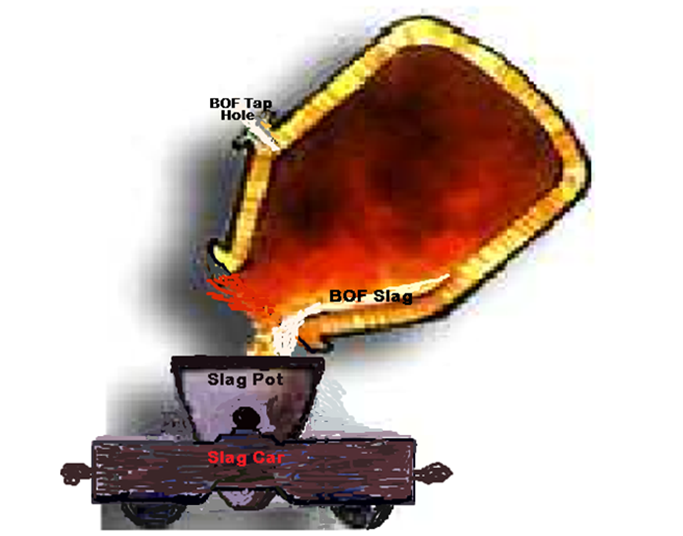 BUILD INDUSTRIAL PAKISTAN: LD Converter Slag Disposal Facilities S.M.D ...