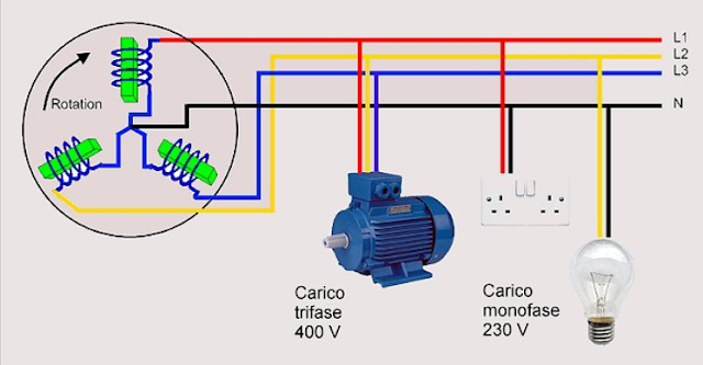 MECCATRONICA: CORRENTE ALTERNATA