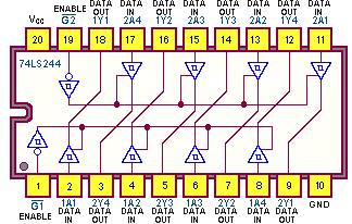 74 Series Logic Integrated Circuit
