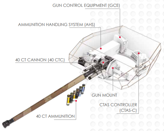 Military and Commercial Technology: BAE Systems successfully ...