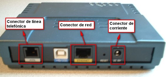 Com-puteando: Como conectar una red con un router y un modem Ethernet.