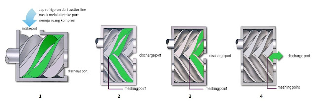 Jenis Kompressor Sistem Pendingin Berdasarkan Cara Kerjanya ...