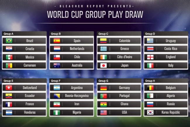 Fifa World Cup Brazil 2014 Information Fifa World Cup 2014 Brazil 32