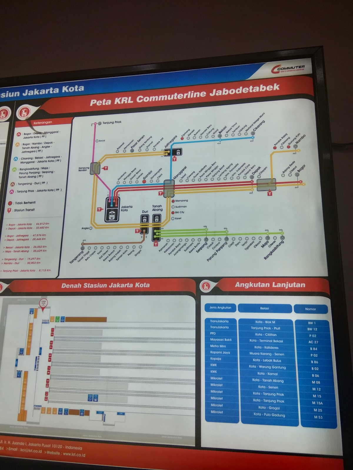 Pengalaman naik KRL (Kereta Rel Listrik) - Blue's Journal