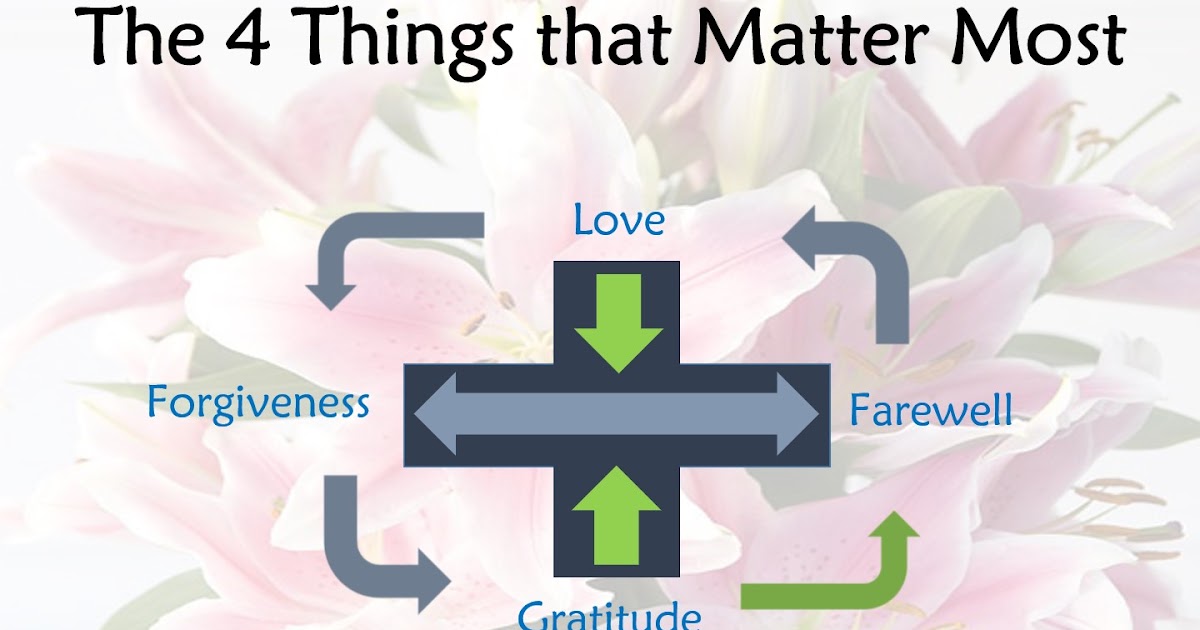 Anastasia of Maryknoll: Article: Introduction to the Four Things That ...