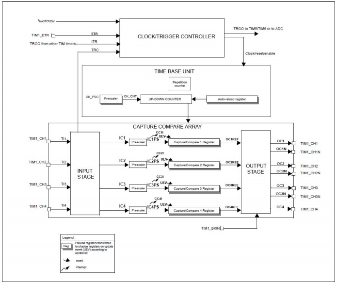 BÀI 05 : TIMER BASE và NGẮT TIMER - chia sẻ các vấn đề điện tử