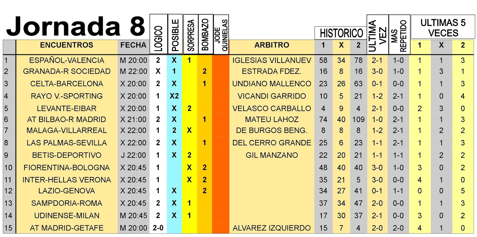 All Categories - investhelper