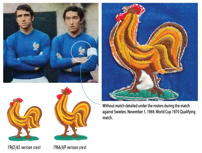 Football teams shirt and kits fan: France KOPA 1969 kits