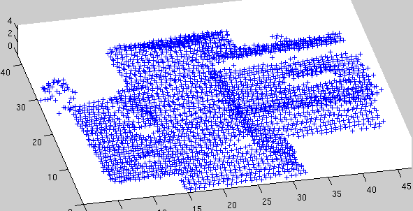 Geospatial Research with LiDAR