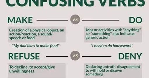 English is FUNtastic: Confusing verbs in English - infographic