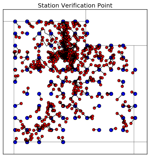 Brian Blaylock's Python Blog: Verifying GFS dewpoint data with MesoWest observations