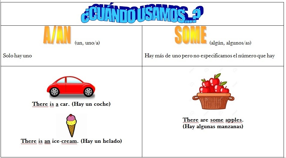 AULA DE INGLES: A / AN / SOME