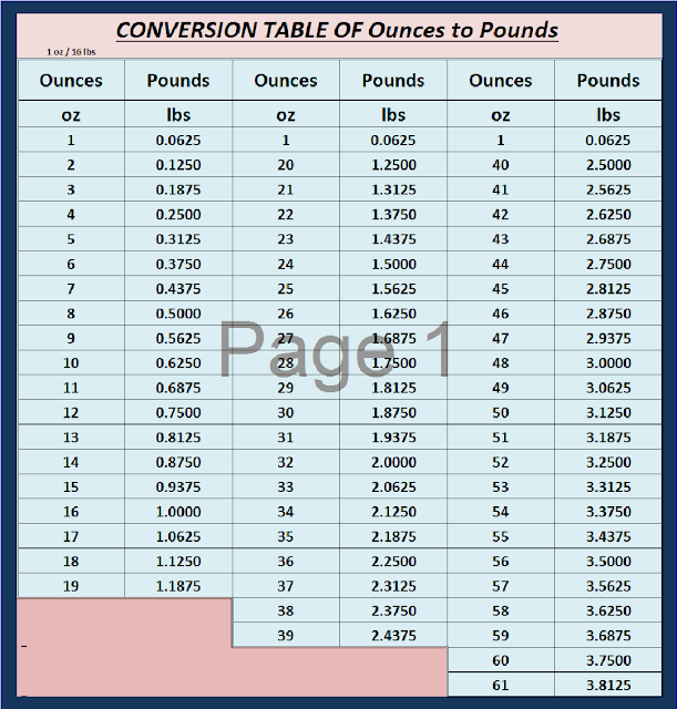 CONVERSION TABLES