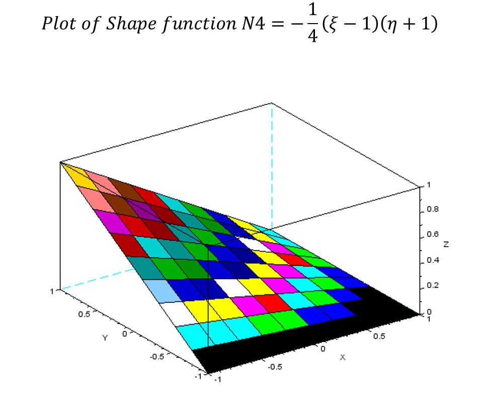 CivilStructural Guru: Shape Functions for Four Noded Isoparametric Element