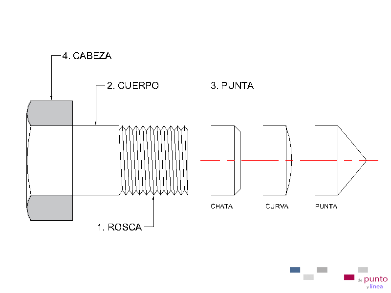 [Dibujo Técnico] Roscas, Hilos o Filetes ~ De Punto Y Línea