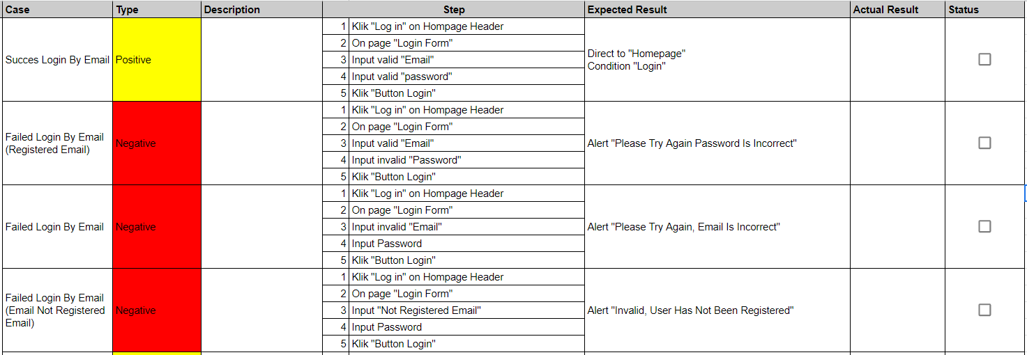 Cara Membuat Skenarion Testing Untuk Melakukan Pengujian Aplikasi ...