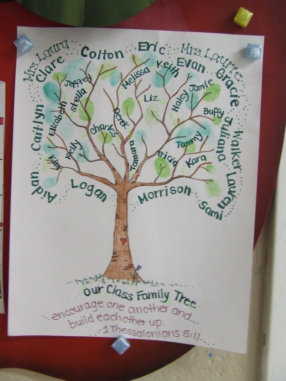 Mrs. Laura's Class: Our Class Family Tree