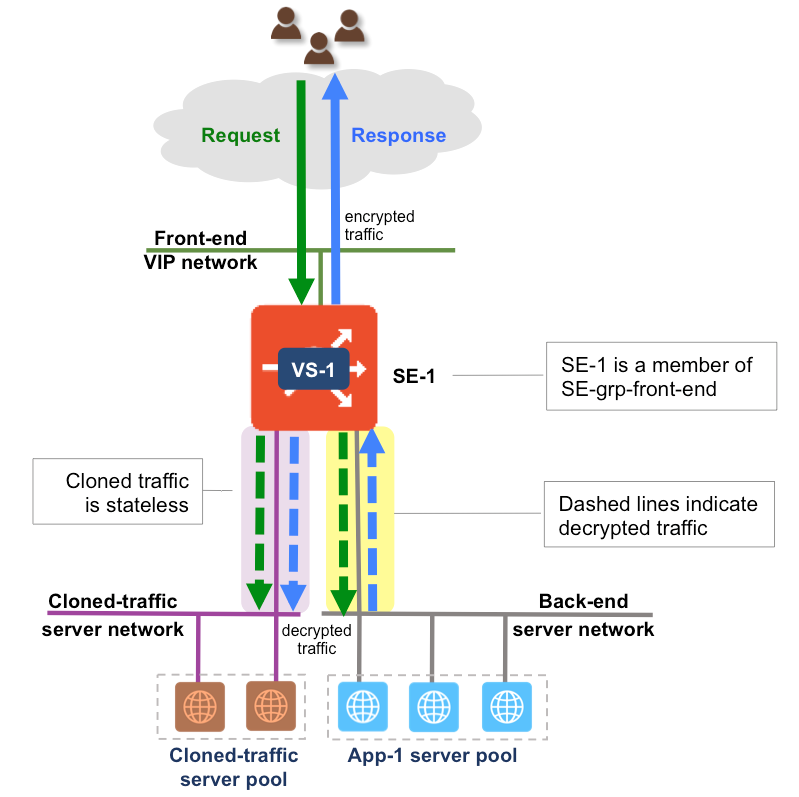 What are the different types of Pools in F5 LTM? ~ Network & Security Consultant