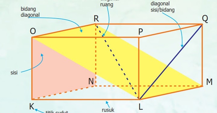 Mengenal dan Memahami Bangun Ruang Balok