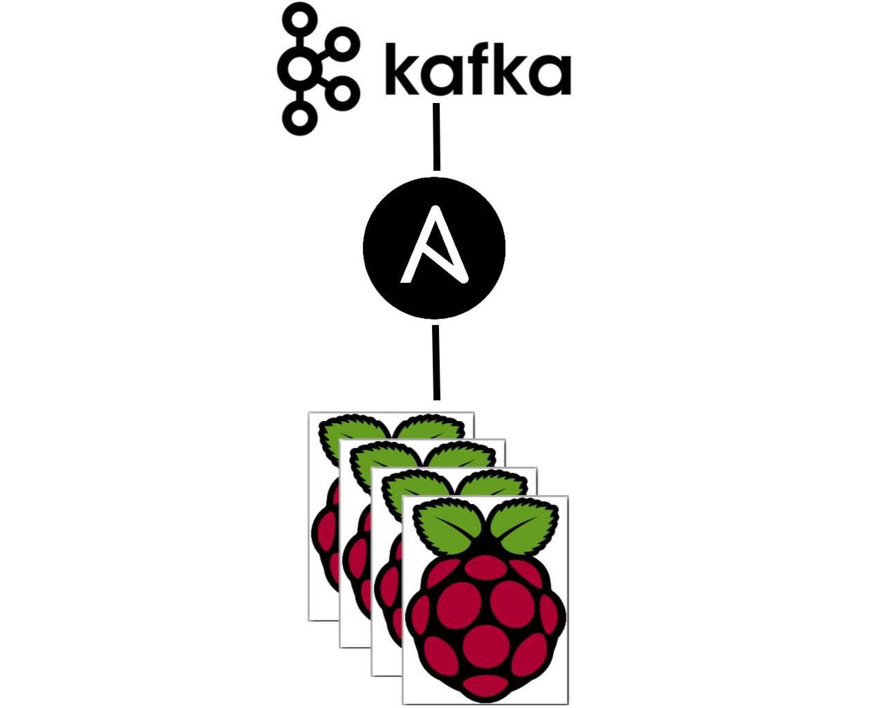 Maxences Technical Corner Setting Up Kafka On A Raspberry Pi Cluster Via Ansible