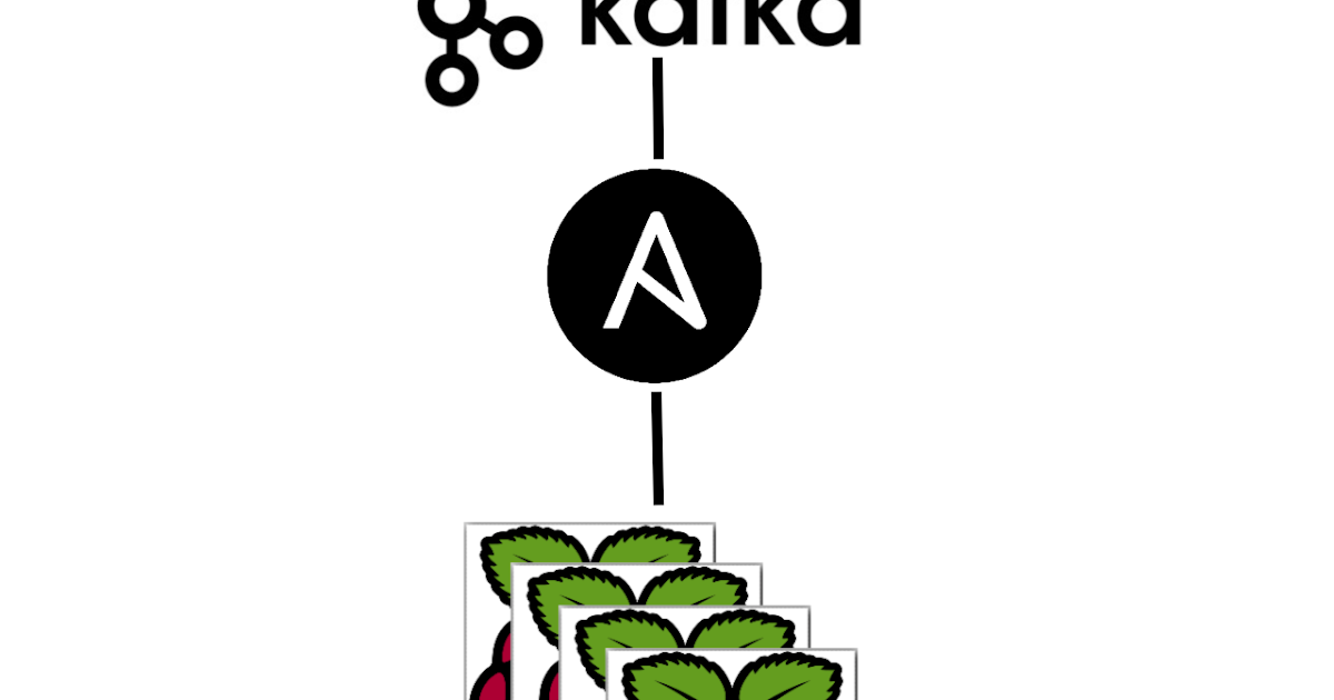 Maxences Technical Corner Setting Up Kafka On A Raspberry Pi Cluster Via Ansible