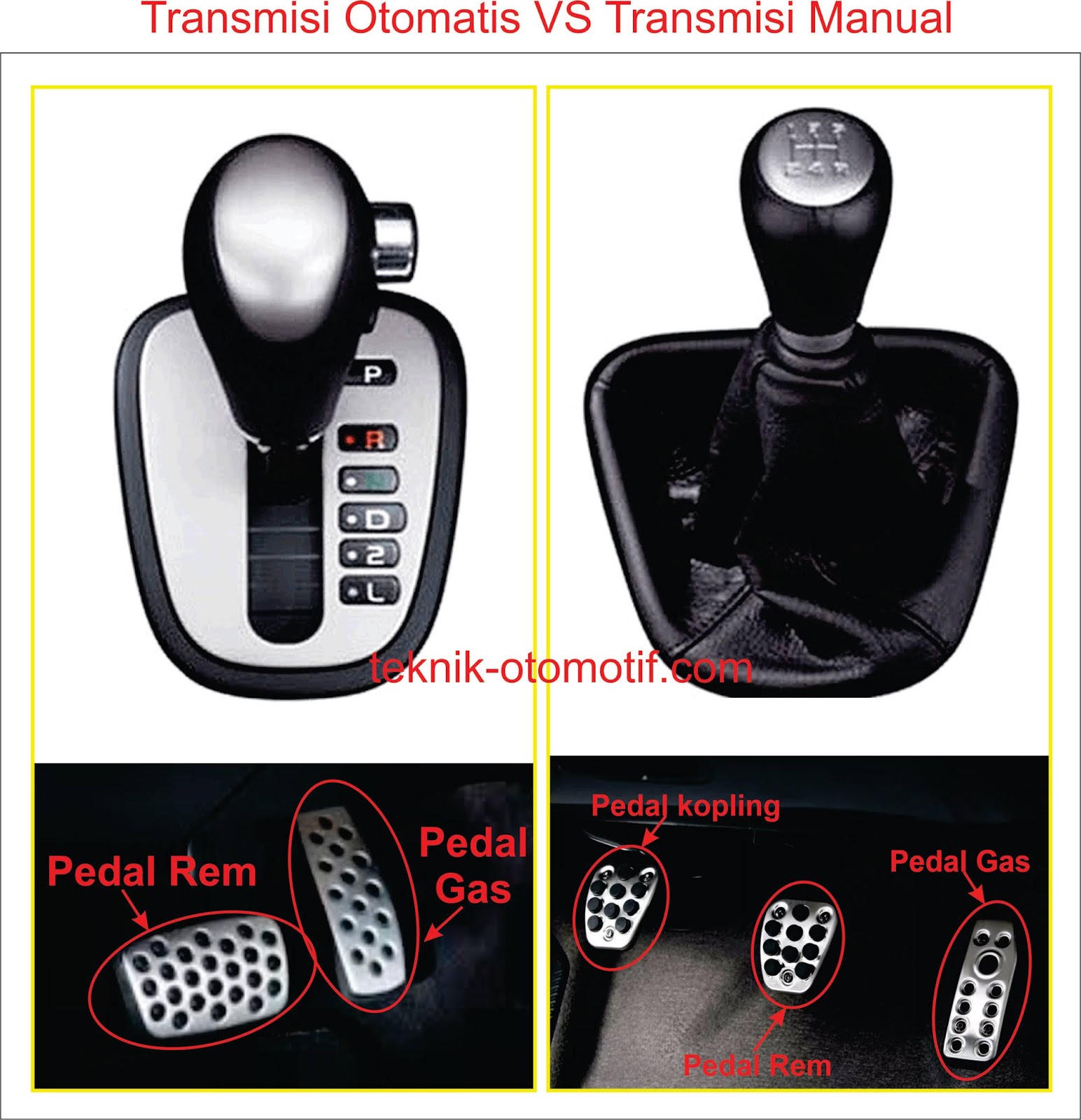 Kelebihan dan Kekurangan Transmisi Manual dan Transmisi Otomatis ...