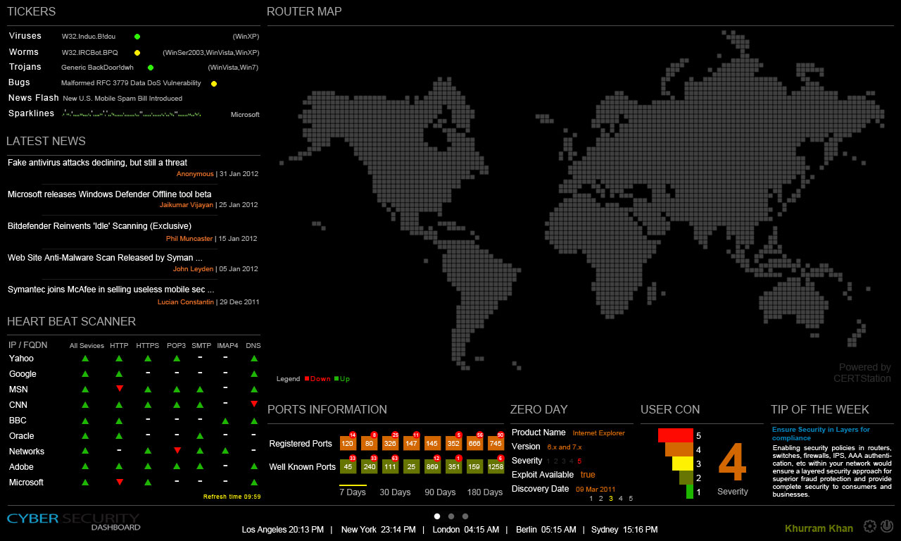 Internet Security Dashboard
