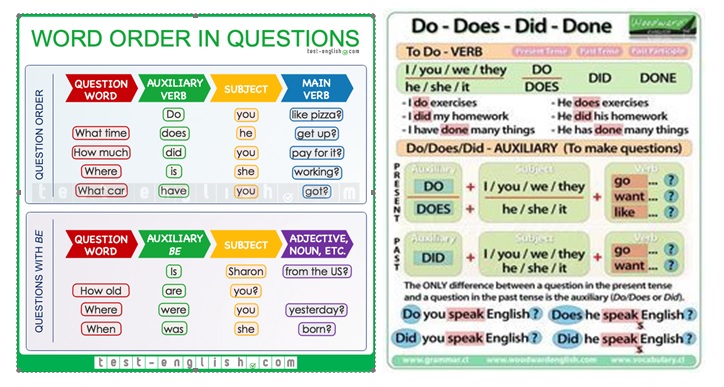 English is all around: Do you know how to make questions?