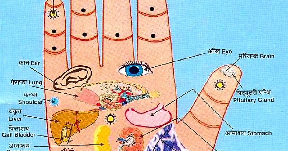 Pijat Telapak Tangan