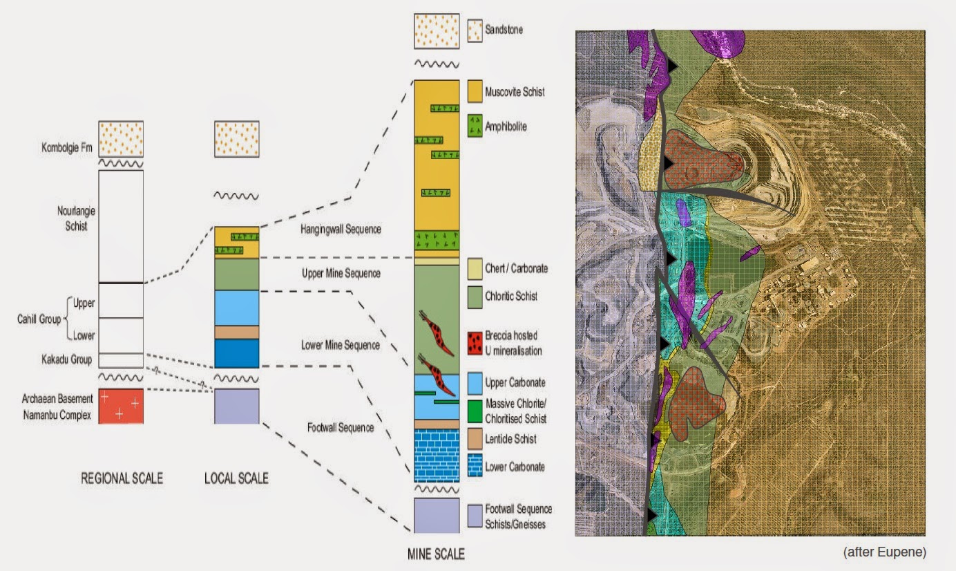 The Ranger Uranium Mine ~ Mining Geology