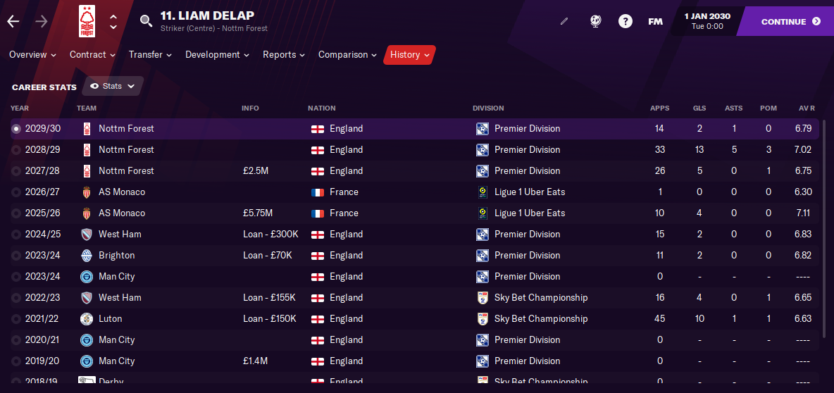 LIAM DELAP is a lethal finisher and is quite tecnical | FM21 WONDERKIDS ...