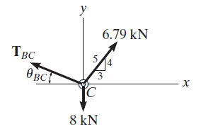 Structural analysis for cable subjected to point load
