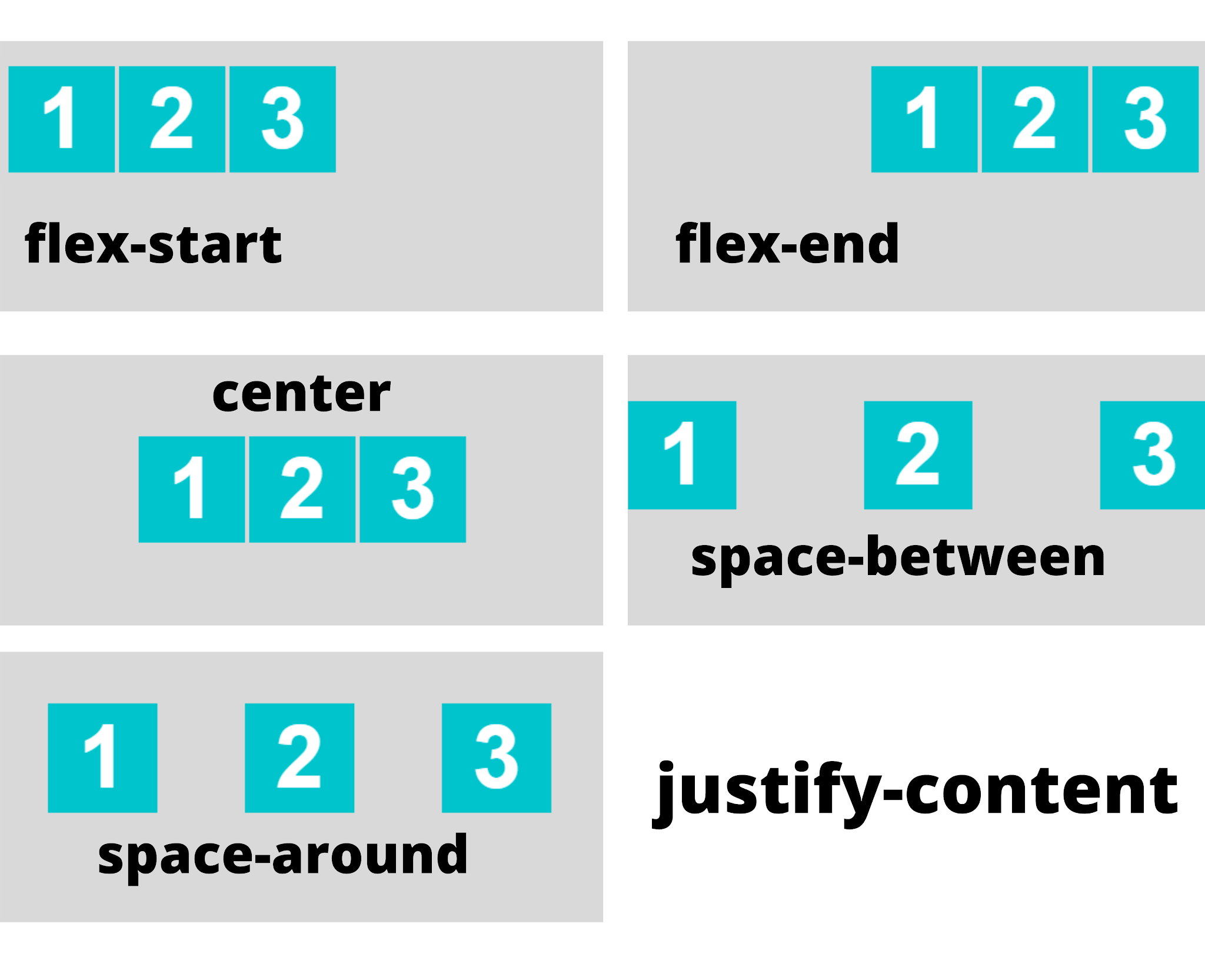 CSS Flexbox - Guide to learn Flexbox CSS | End Dev CSS Flexbox - Guide to learn Flexbox CSS | End Dev