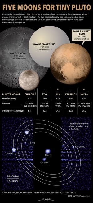 Why is Pluto no longer a planet?