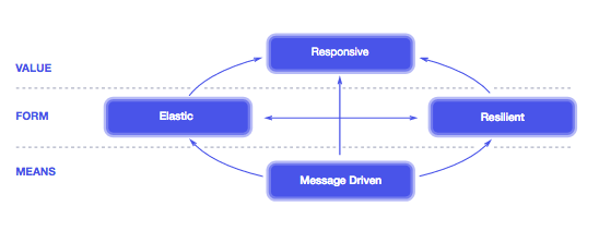 Java Tutorial And More Java 9 Flow Reactive Programming
