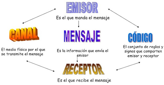 HABILIDADES DE LA COMUNICACIÓN: COMUNICACIÓN