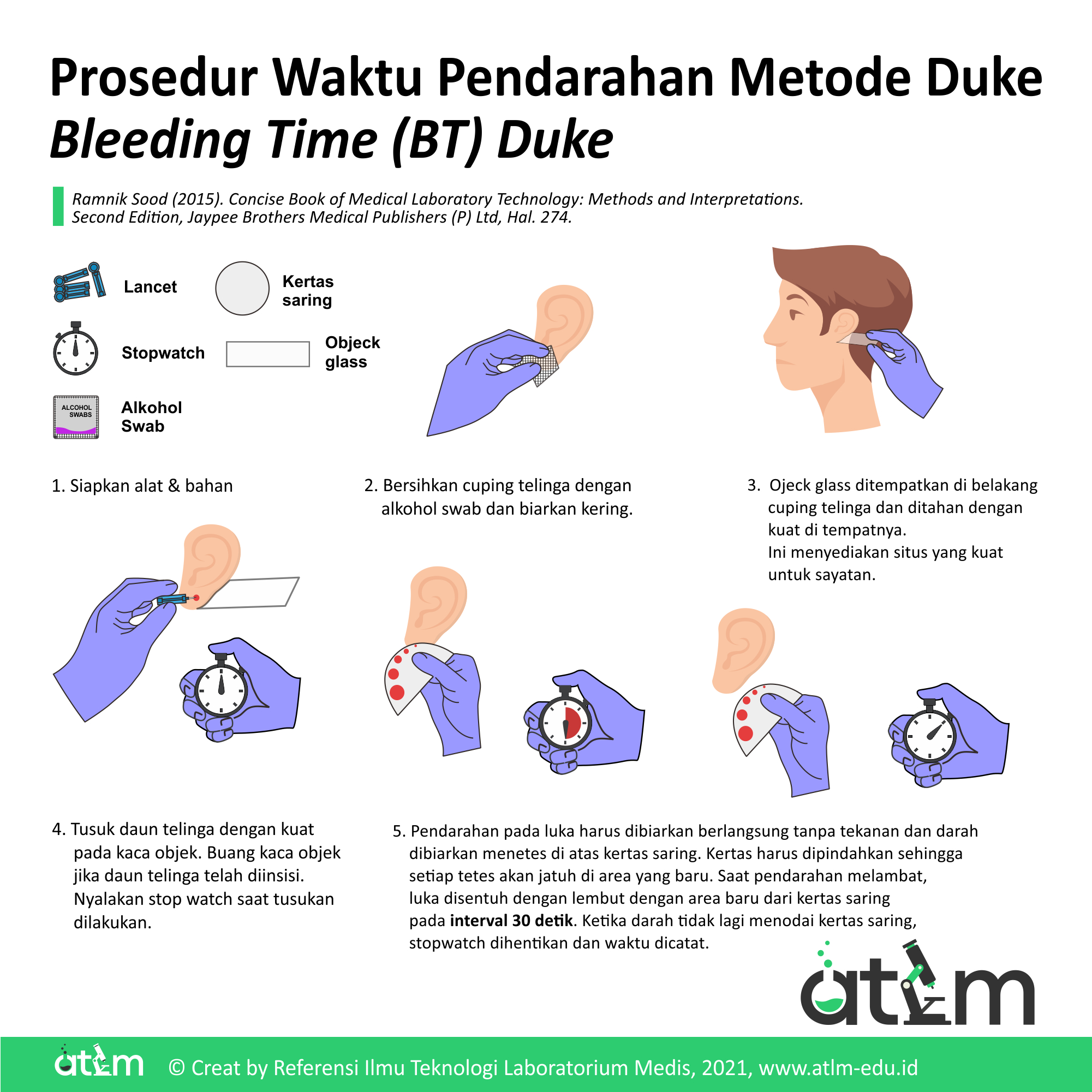 Pemeriksaan Waktu Pendarahan (Bleeding Time) Metode Duke — Online Text ...