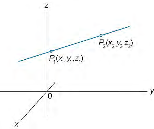 Analytic Geometry - Straight Line in Space - Alfi Blog