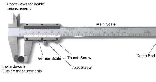 Definition and Parts of a Vernier Caliper