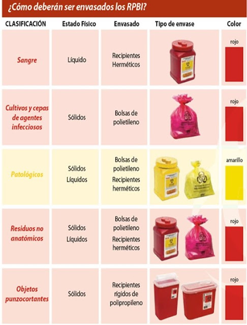 MANEJO CORRECTO DE RPBI