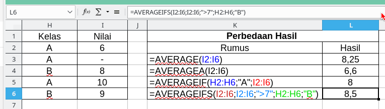 Perbedaan dan Cara Menggunakan Fungsi Average, Averagea, Averageif, dan ...