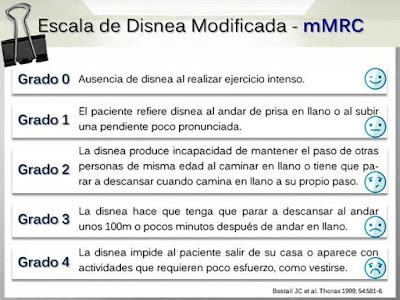 Medicina y Melodía: Cuando nos falta el aire: Disnea