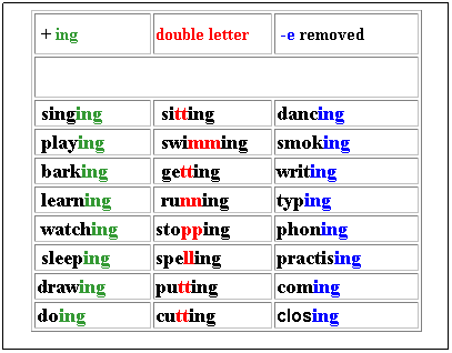 Los Quintos: 11TH MAY - LIKE+VERB-ING