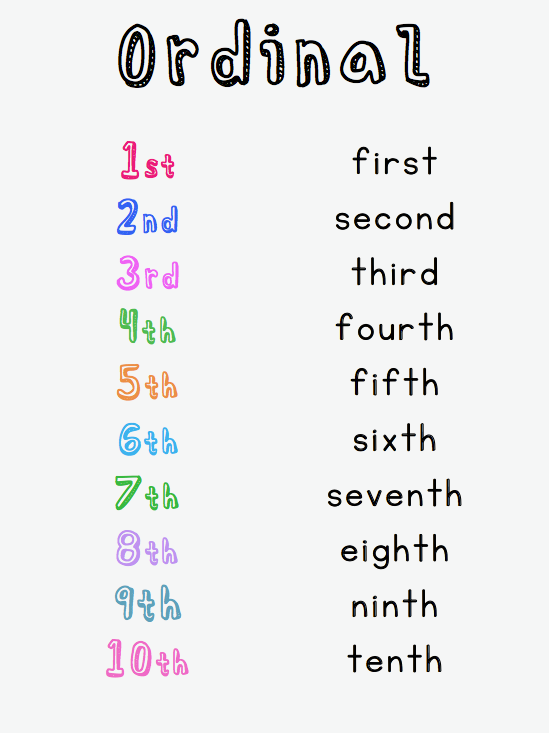 4TH GRADE: ORDINAL NUMBERS REVISION