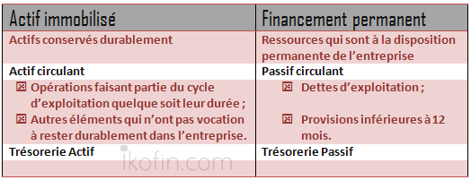 Economia AL Maghreb : Le bilan de l'Etat marocain