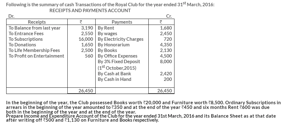 DIGESH SHALA: FORMAT OF BALANCE SHEET IN NON PROFIT ORGANISATION WITH ...