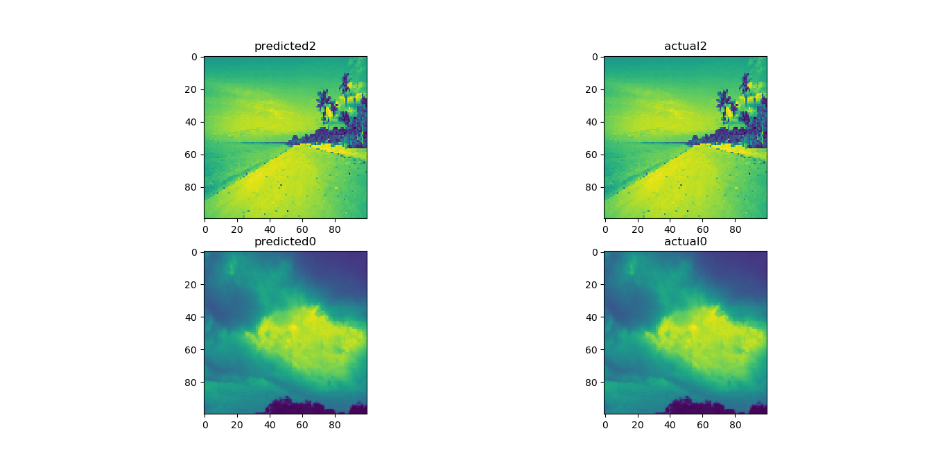 Convolutional network based Classification