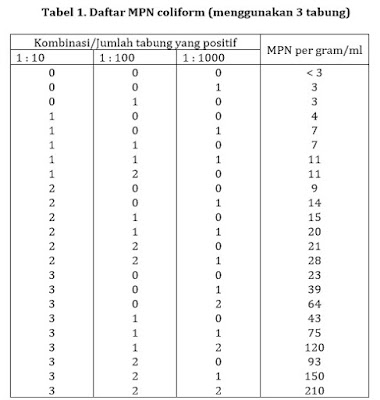 Enumerasi Sel - Metode Menghitung Jumlah Sel Bakteri - MicrobeHolic
